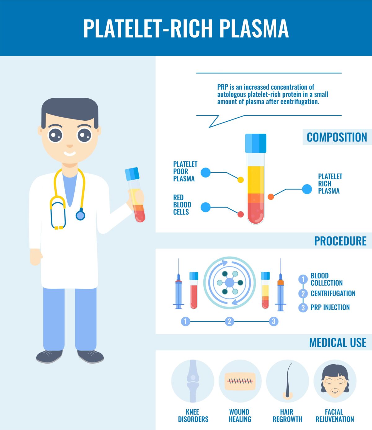 PRP For Pain Management | NYC | SoHo Men's Health