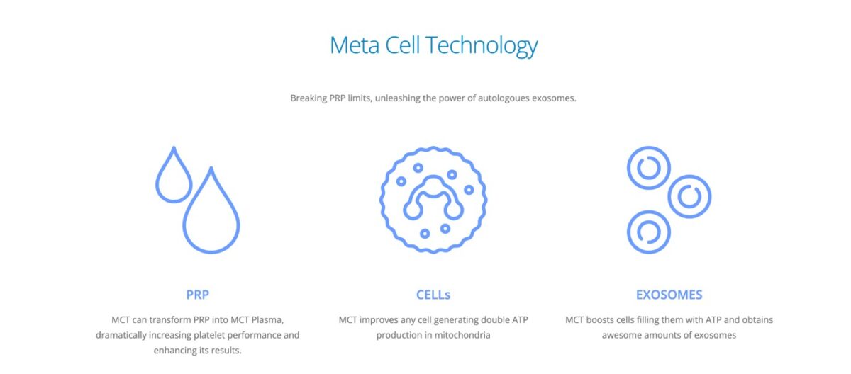 Meta Cell Exosomes And Plasma Therapy • Junglinster, Luxembourg ...